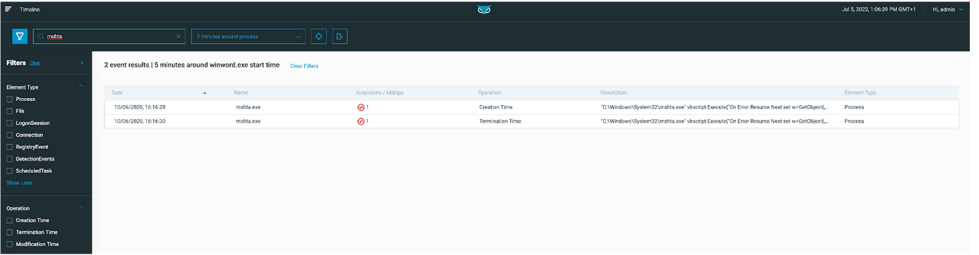 Accelerate Investigations with the New Cybereason Process Timeline Feature