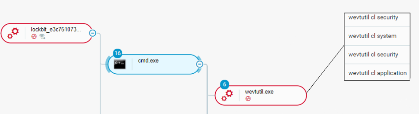 THREAT ANALYSIS REPORT: LockBit 2.0 - All Paths Lead to Ransom