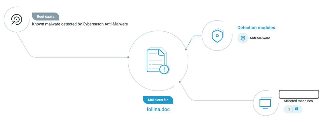 THREAT ALERT: Follina/MSDT Microsoft Office Vulnerability