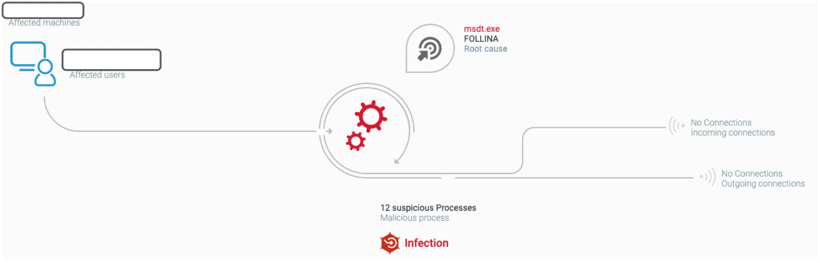 THREAT ALERT: Follina/MSDT Microsoft Office Vulnerability